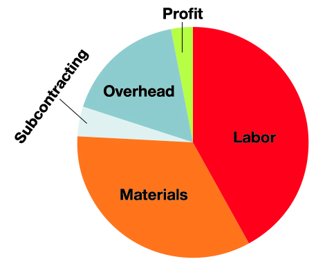 Construction | Springfield Electric Supply Company