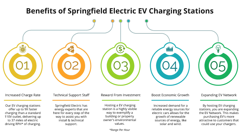 iStock-966253880-ai | Springfield Electric Supply Company